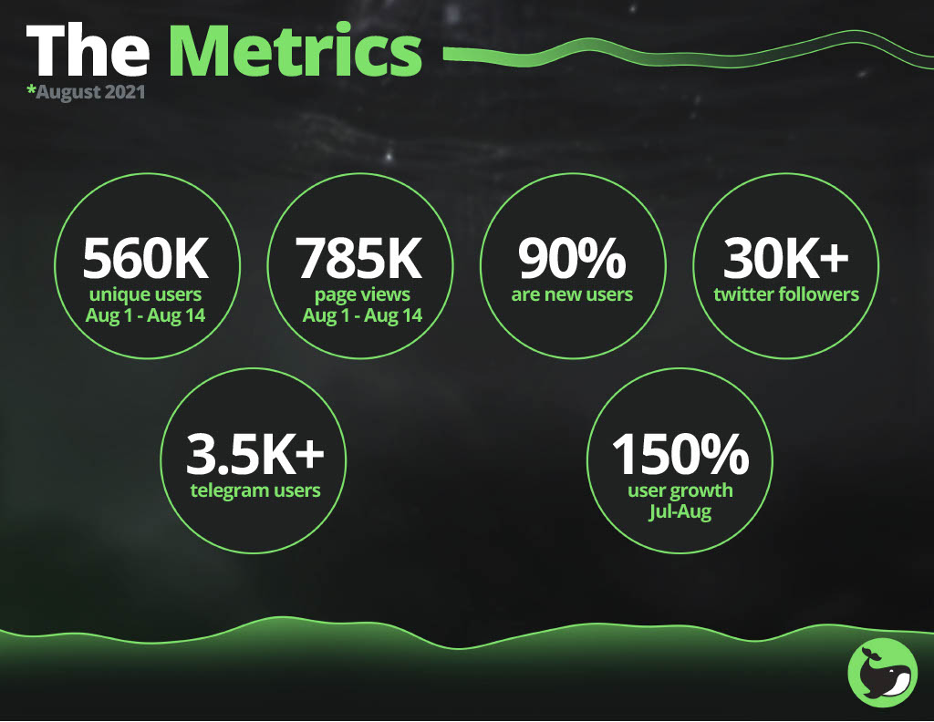 Advertise - WatcherGuru